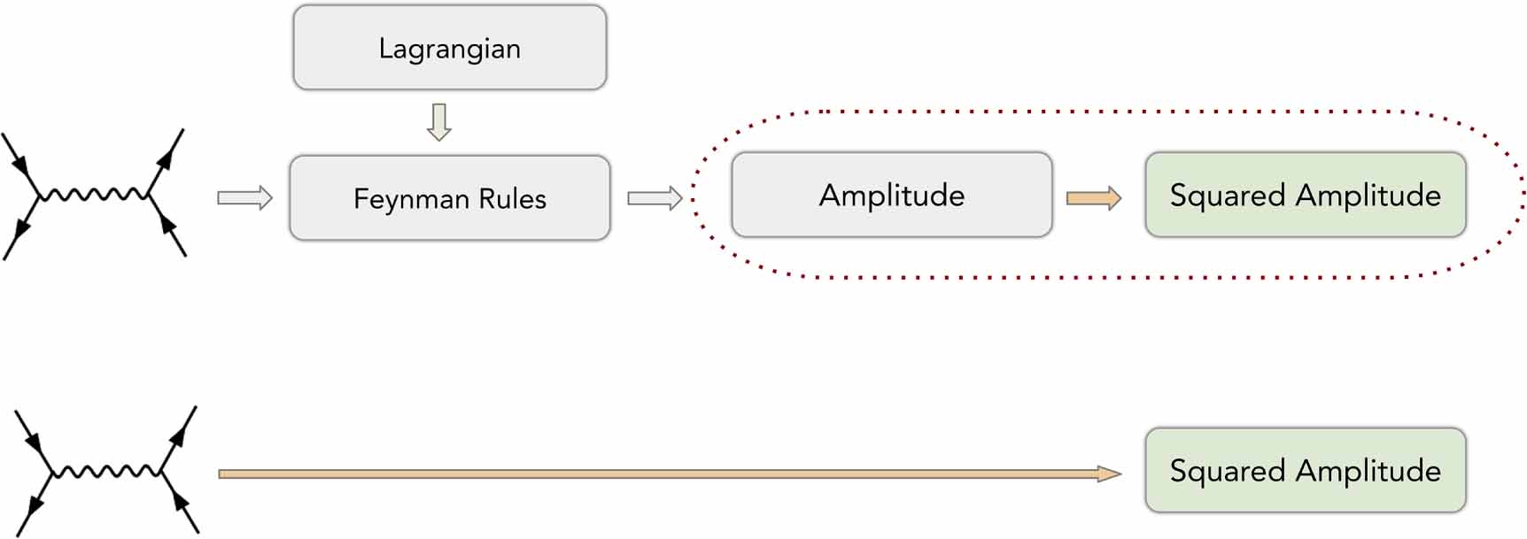 SYMBA: symbolic computation of squared amplitudes in high energy ...