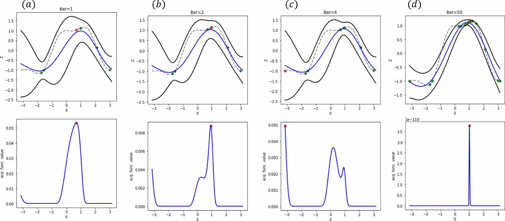 Optimizing training trajectories in variational autoencoders via latent Bayesian optimization ...