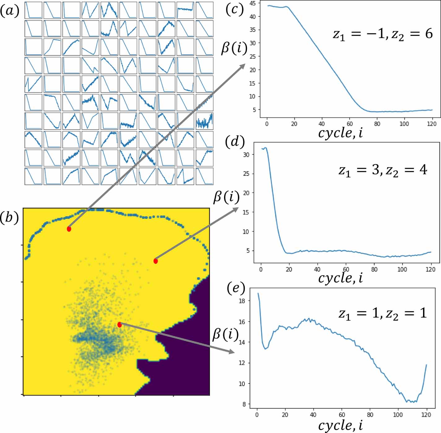 Optimizing training trajectories in variational autoencoders via latent Bayesian optimization ...