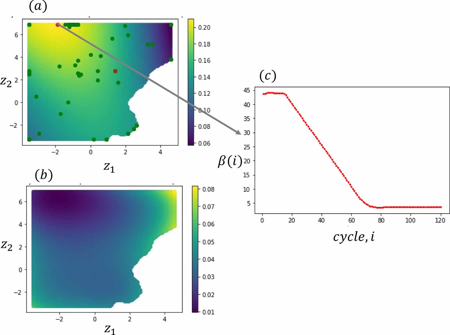 Optimizing training trajectories in variational autoencoders via latent Bayesian optimization ...