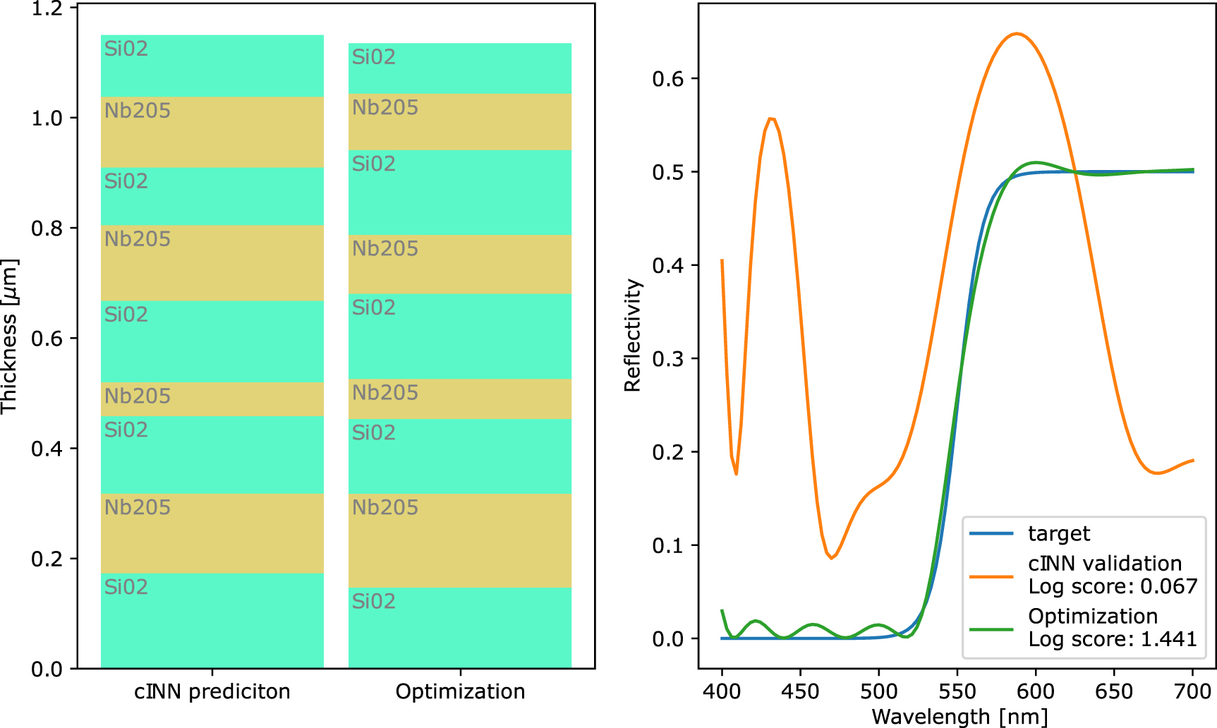 Investigation of inverse design of multilayer thin-films with ...
