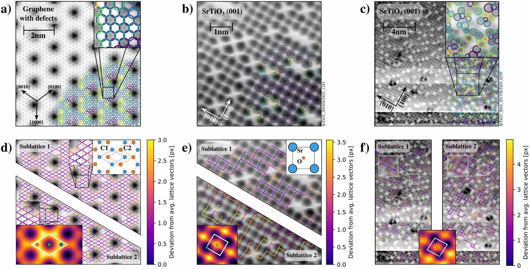 Automated real-space lattice extraction for atomic force microscopy ...