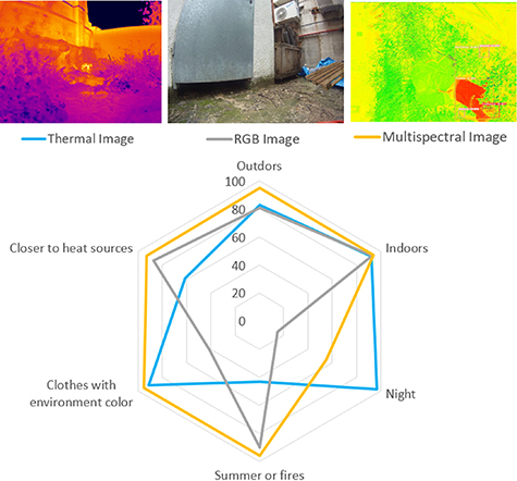 Autonomous victim detection system based on deep learning and ...