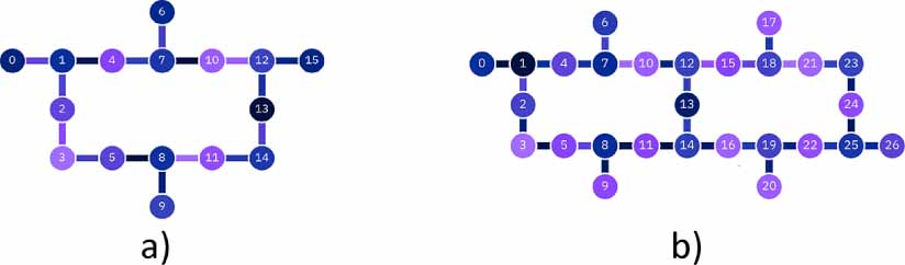 Quantum machine learning framework for virtual screening in drug ...