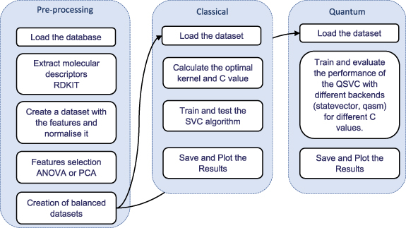 Quantum machine learning framework for virtual screening in drug ...
