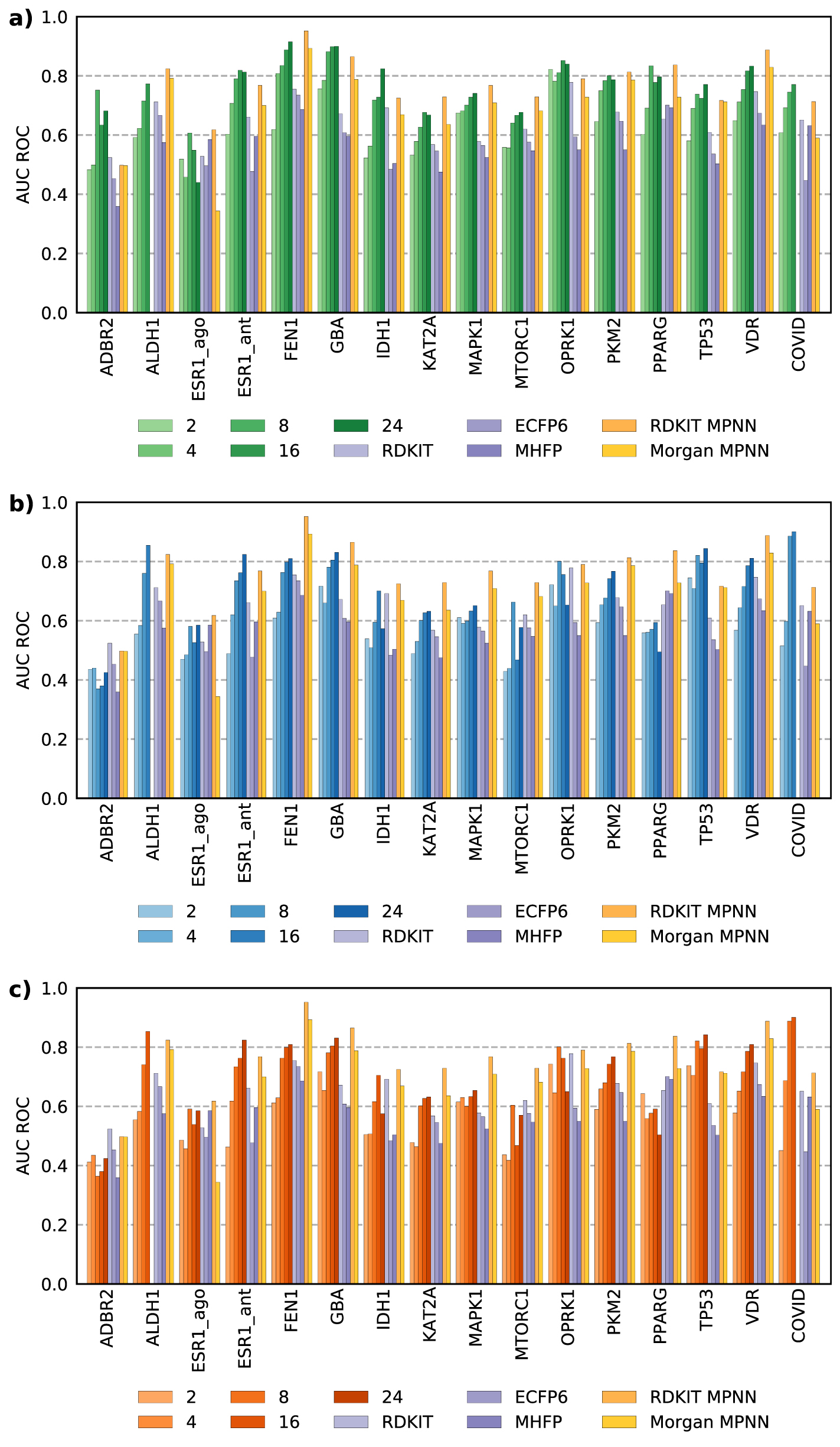 Quantum machine learning framework for virtual screening in drug ...