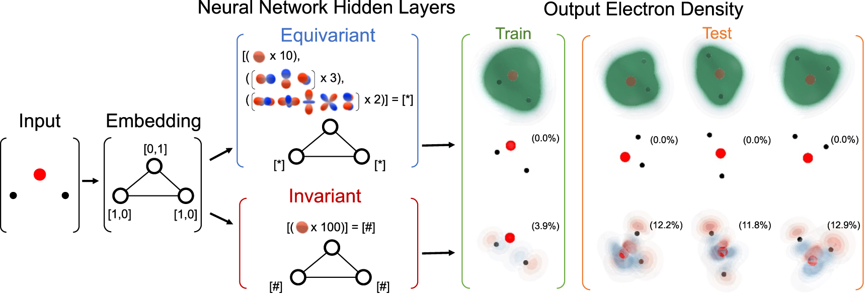 A recipe for cracking the quantum scaling limit with machine learned electron densities - IOPscience
