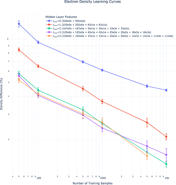 A recipe for cracking the quantum scaling limit with machine learned electron densities - IOPscience