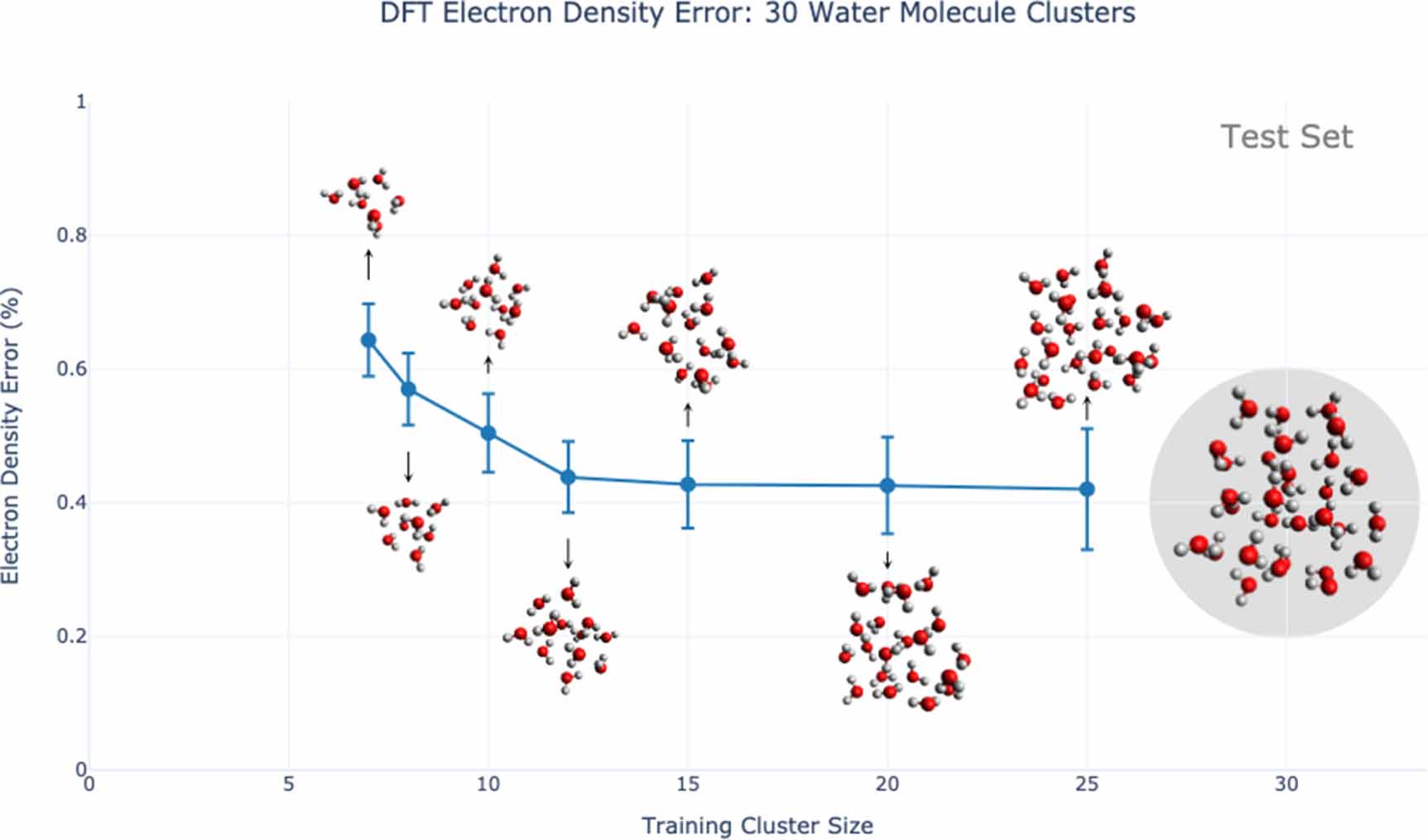 A recipe for cracking the quantum scaling limit with machine learned electron densities - IOPscience