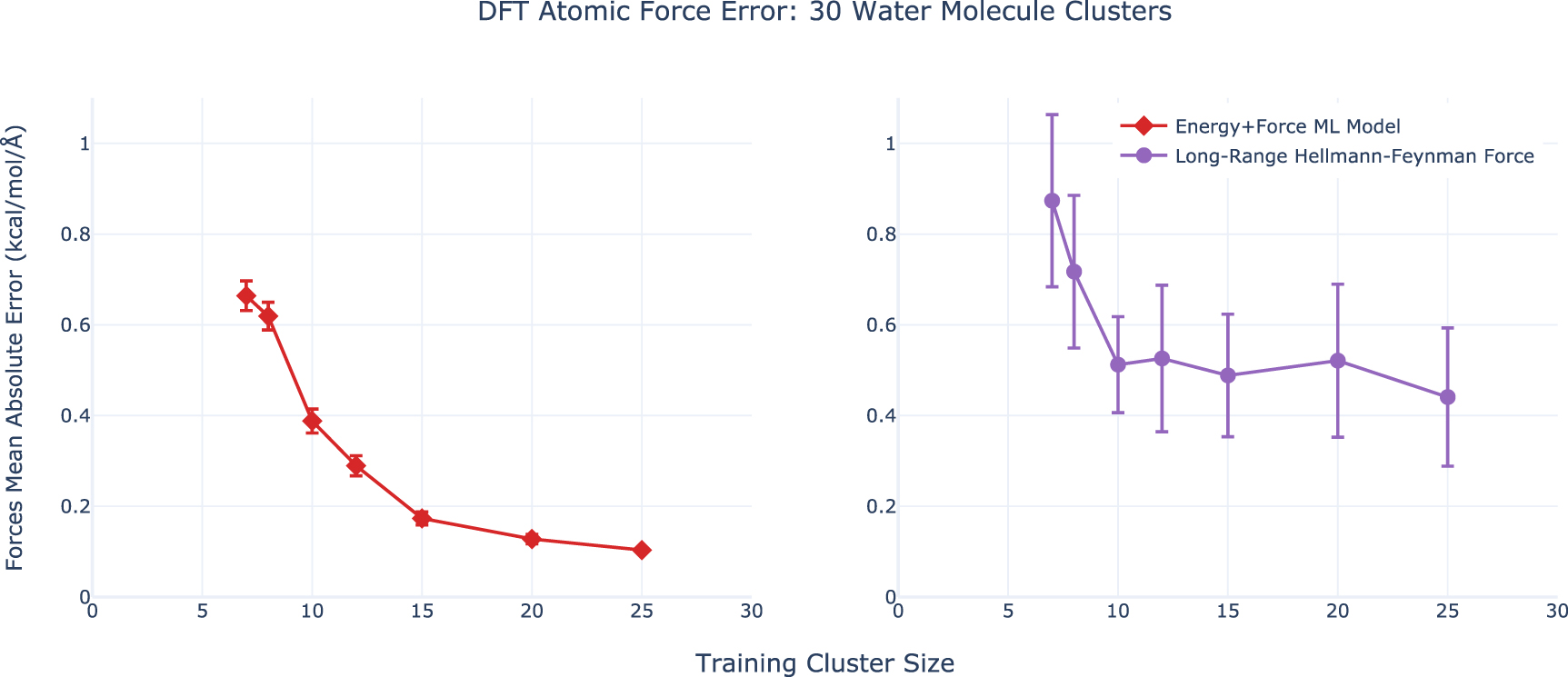 A recipe for cracking the quantum scaling limit with machine learned electron densities - IOPscience