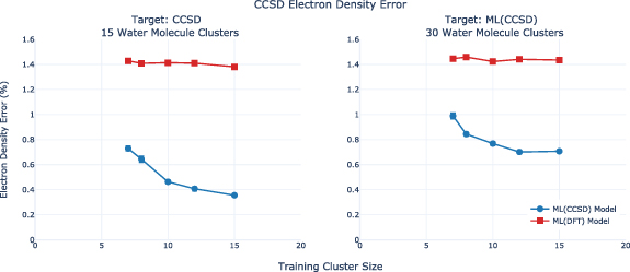 A recipe for cracking the quantum scaling limit with machine learned electron densities - IOPscience