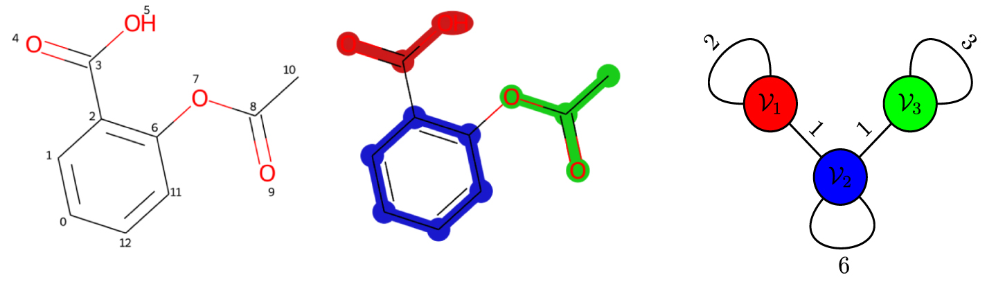 Multiresolution equivariant graph variational autoencoder - IOPscience