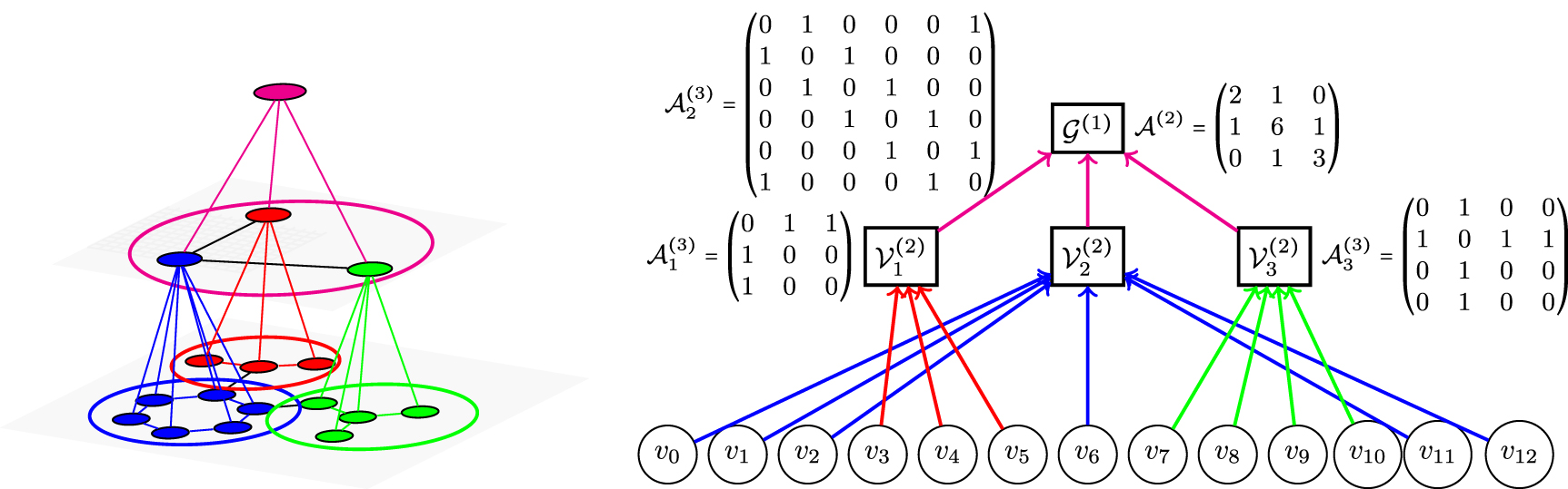 Multiresolution equivariant graph variational autoencoder - IOPscience