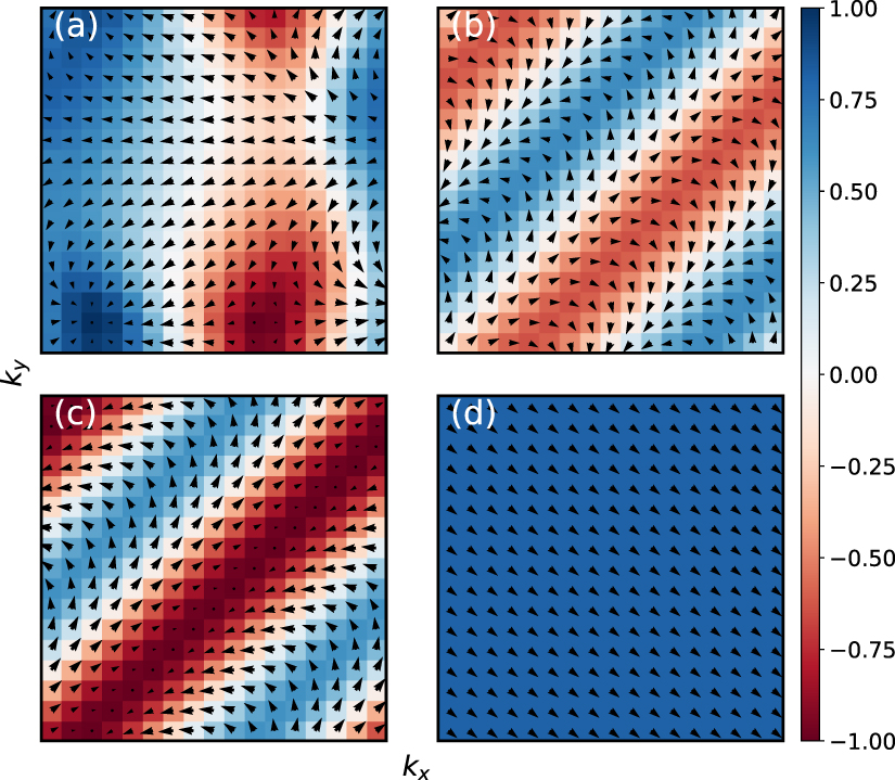 Quaternion-based machine learning on topological quantum systems ...