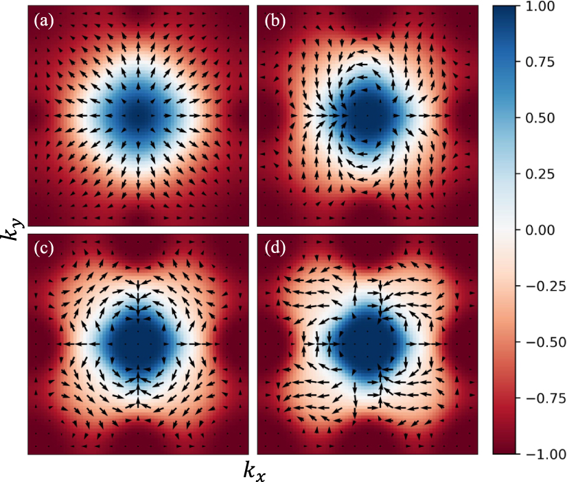 Quaternion-based machine learning on topological quantum systems ...