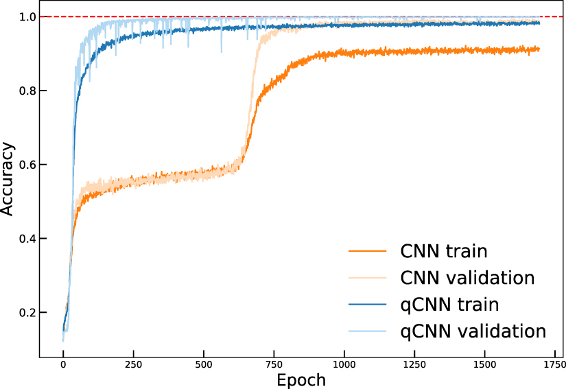 Quaternion-based machine learning on topological quantum systems ...