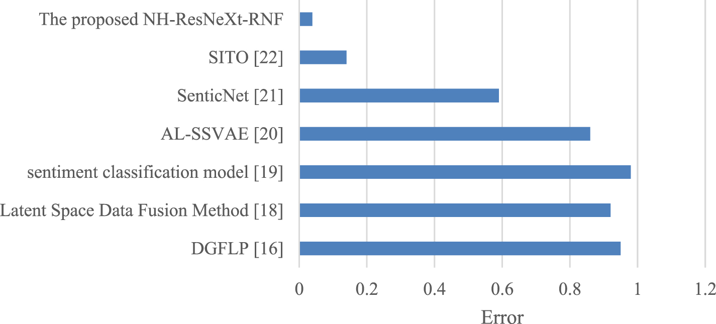 Novel heuristic-based hybrid ResNeXt with recurrent neural network to ...