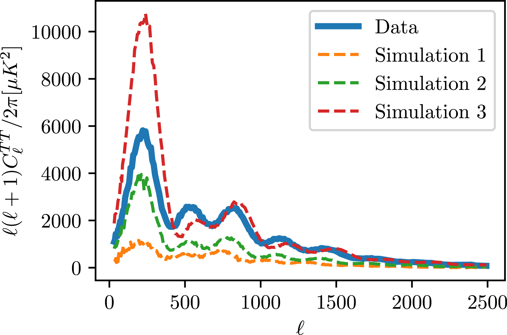 Robust simulation-based inference in cosmology with Bayesian neural ...