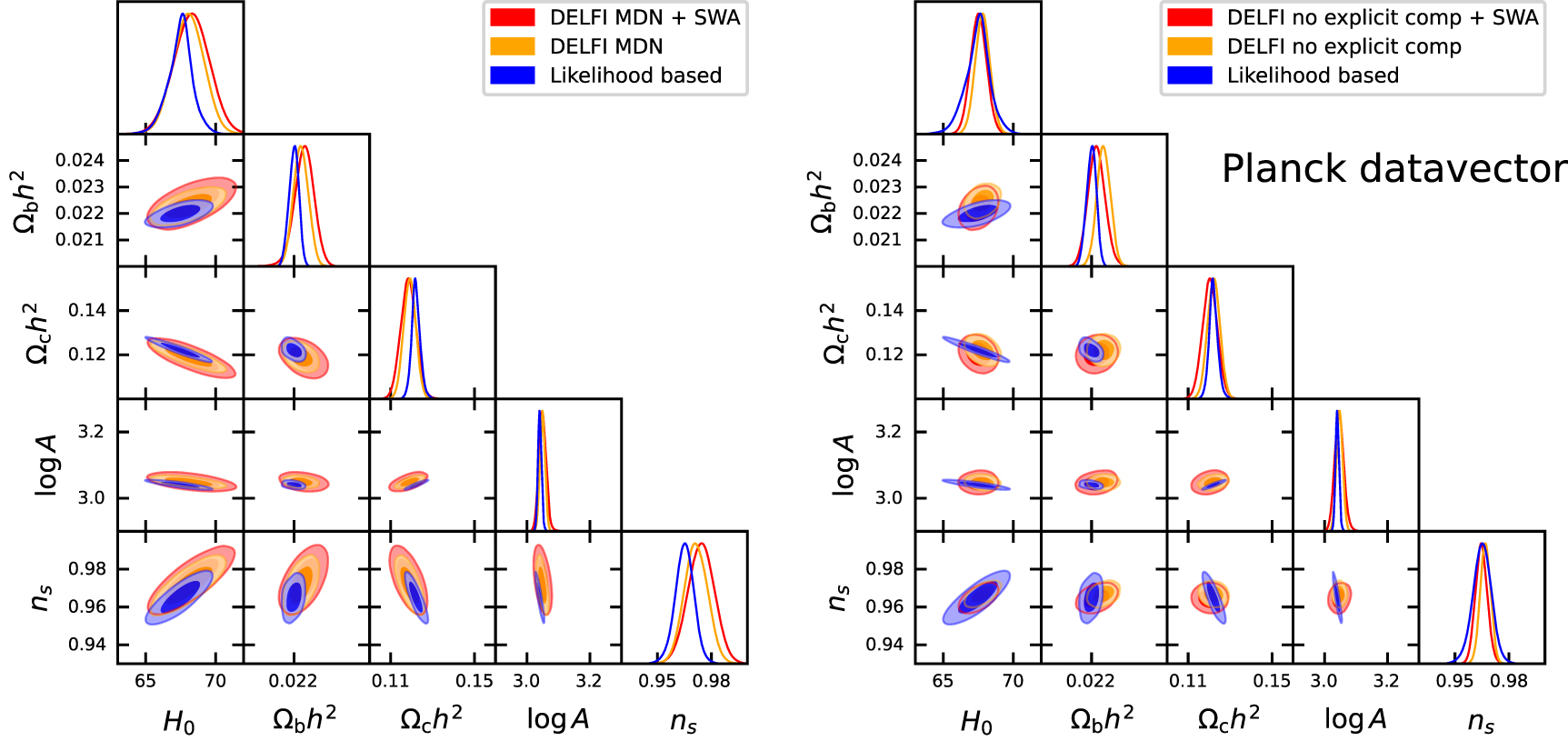 Robust simulation-based inference in cosmology with Bayesian neural ...