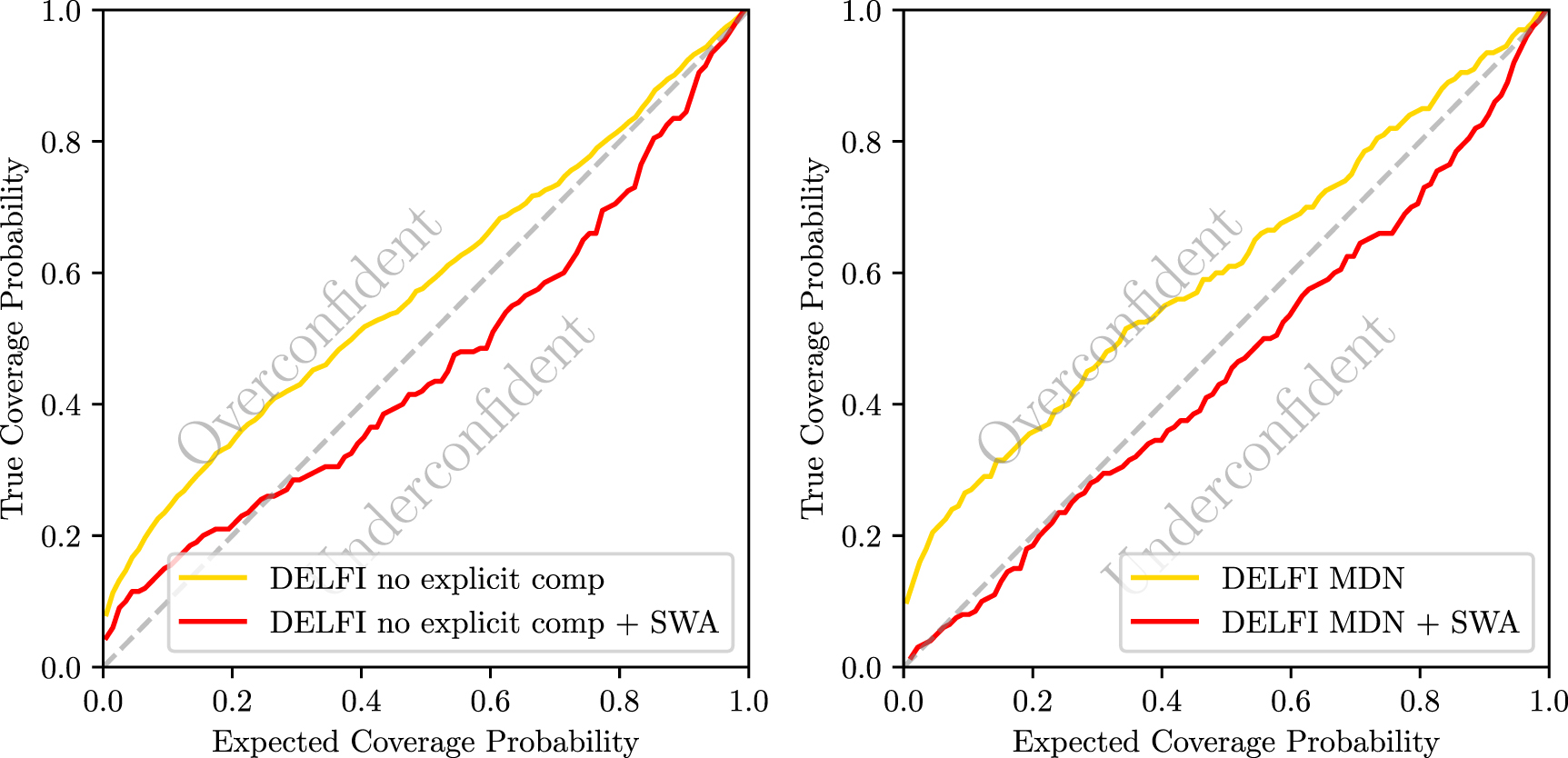 Robust simulation-based inference in cosmology with Bayesian neural ...