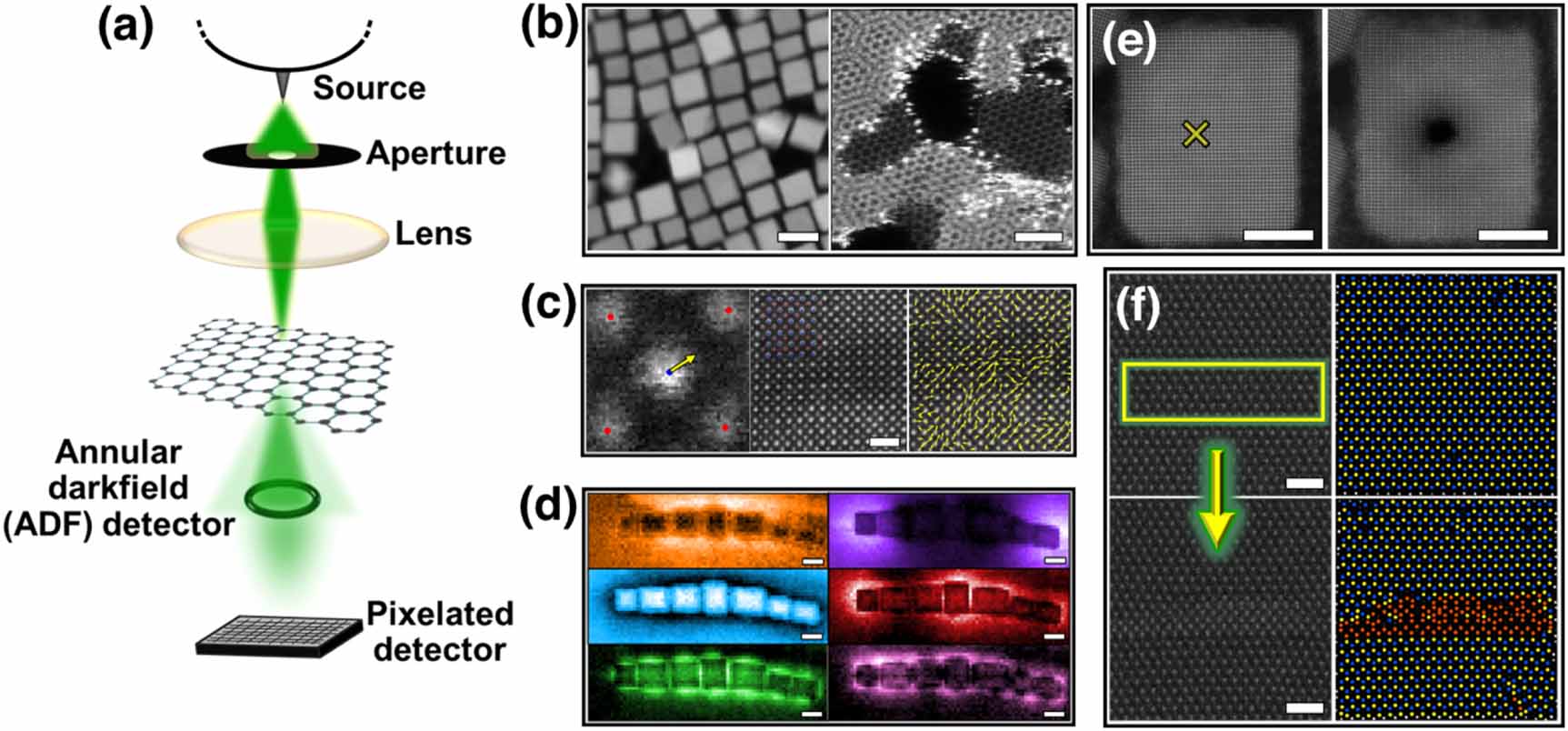 Probe microscopy is all you need - IOPscience
