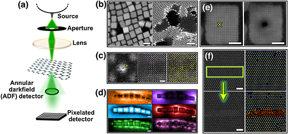 Probe microscopy is all you need - IOPscience
