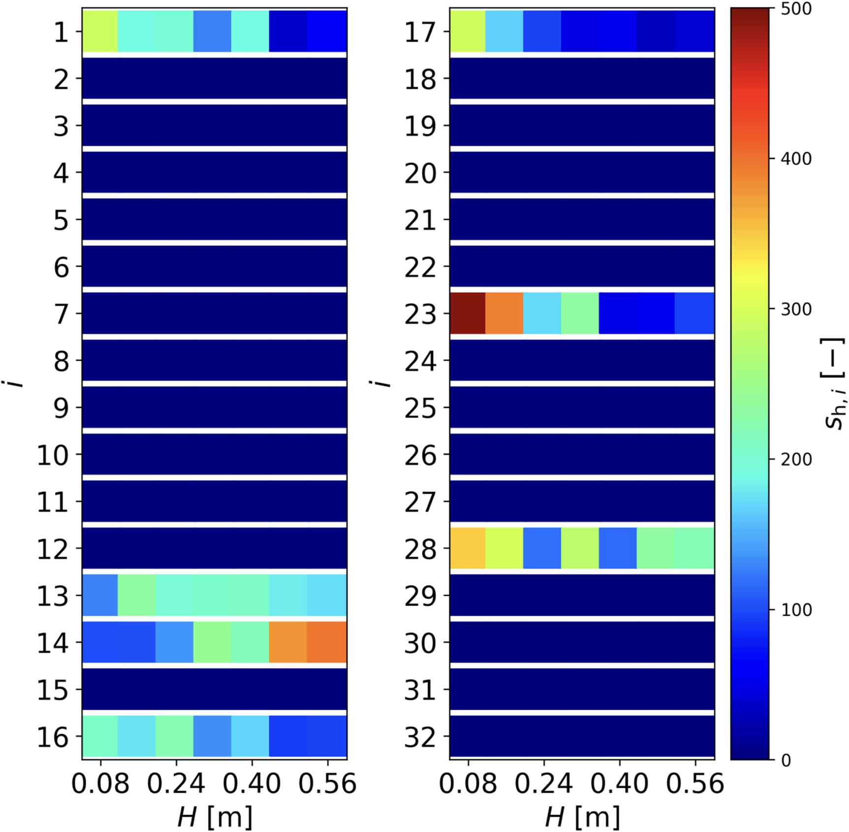 Prediction of the morphological evolution of a splashing drop using an encoder–decoder - IOPscience