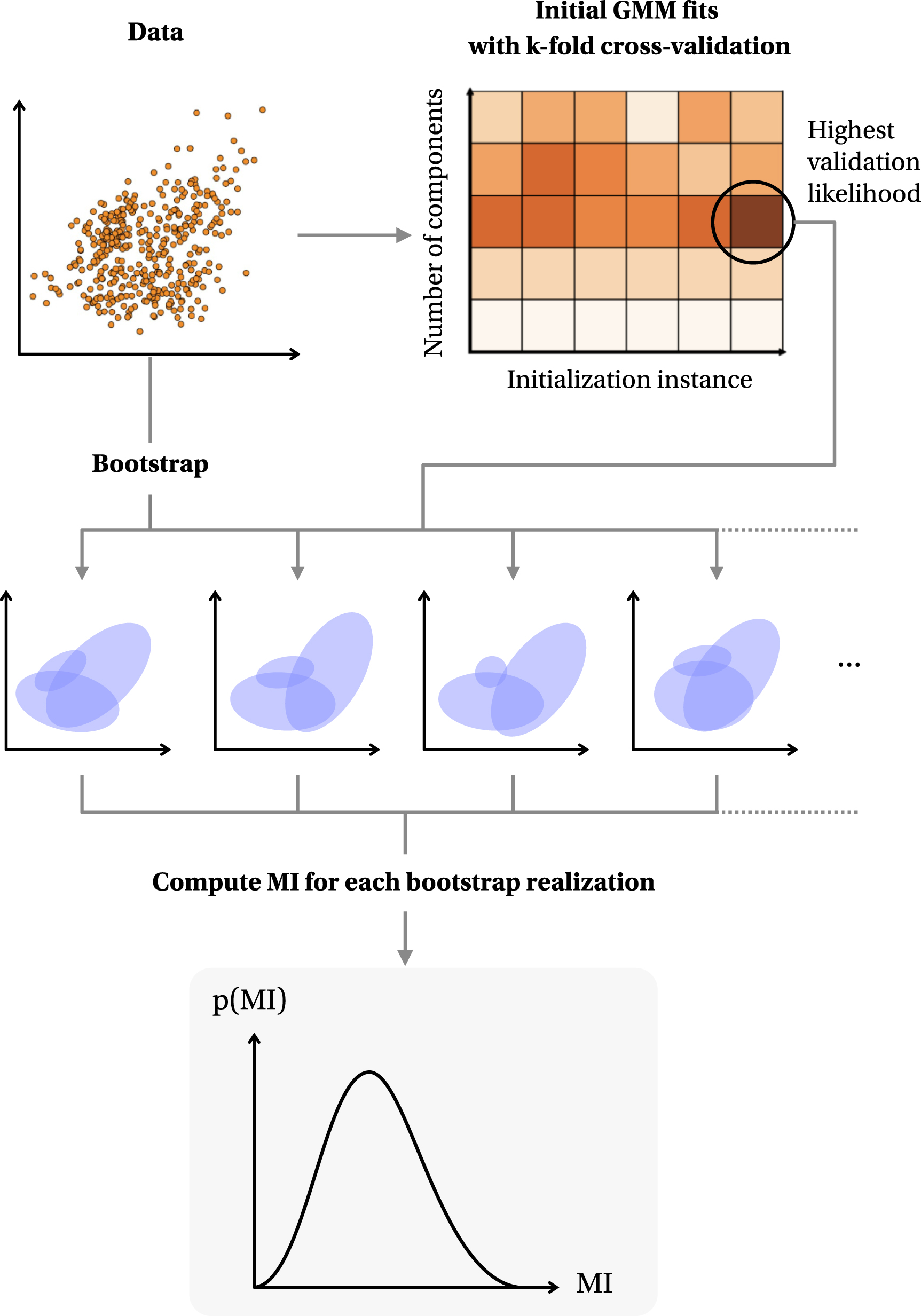A robust estimator of mutual information for deep learning ...