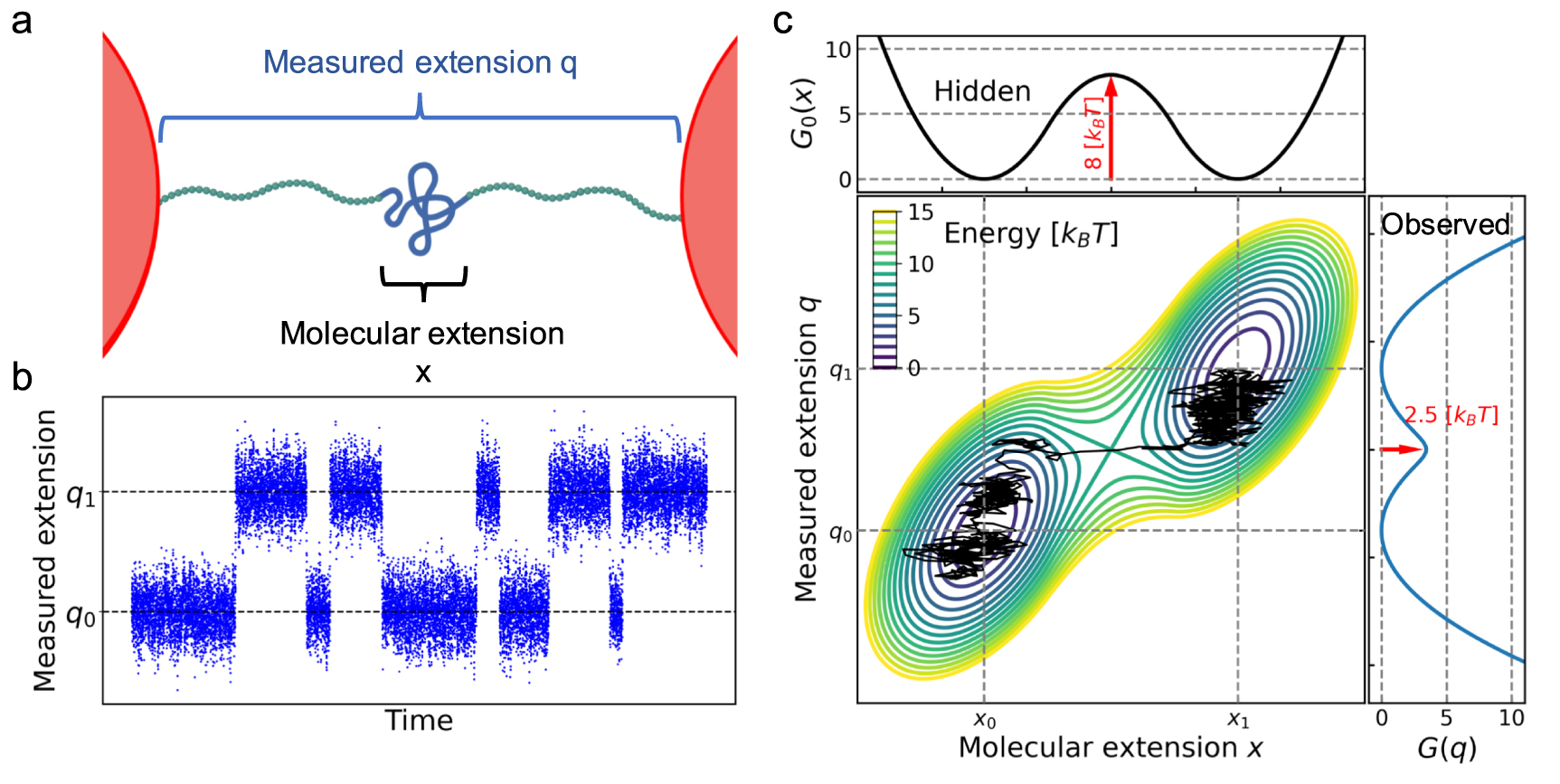Simulation-based inference of single-molecule force spectroscopy - IOPscience