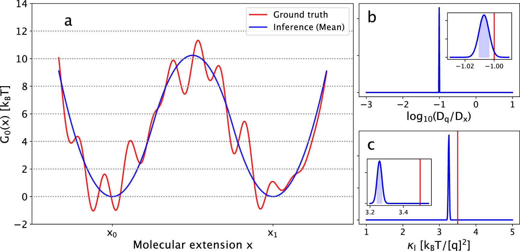 Simulation-based inference of single-molecule force spectroscopy - IOPscience