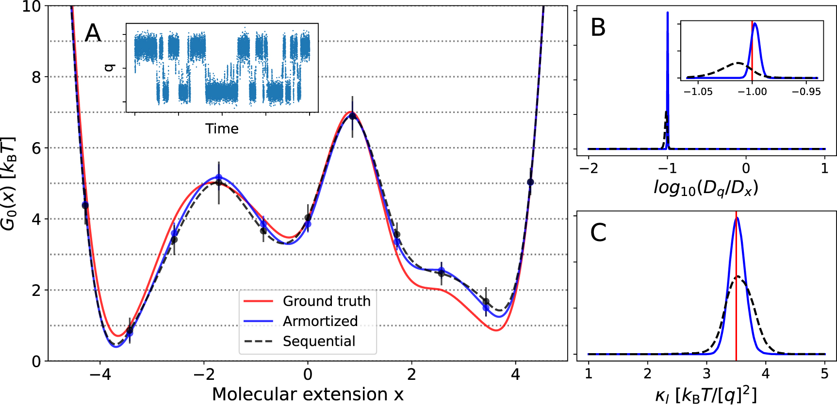Simulation-based inference of single-molecule force spectroscopy - IOPscience