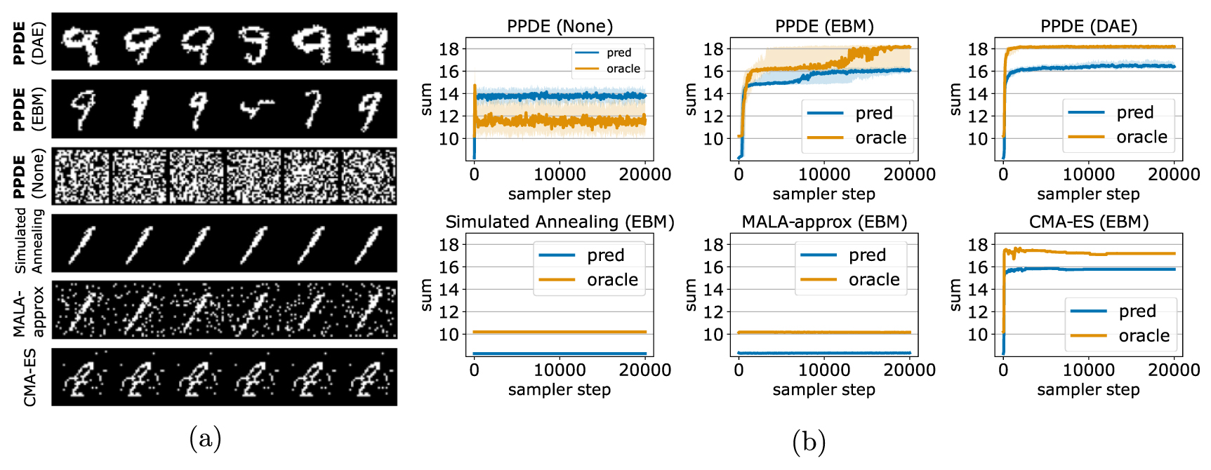 Plug & play directed evolution of proteins with gradient-based discrete ...