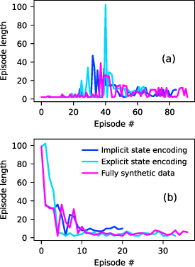 Towards automatic setup of 18 MeV electron beamline using machine ...