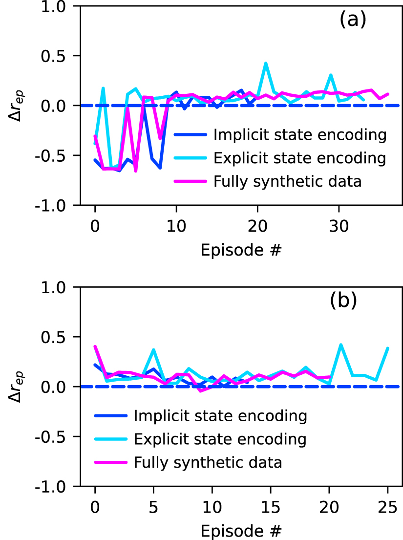 Towards automatic setup of 18 MeV electron beamline using machine ...