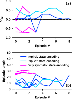 Towards automatic setup of 18 MeV electron beamline using machine ...