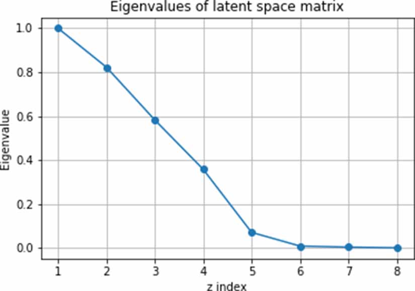 Towards automatic setup of 18 MeV electron beamline using machine ...
