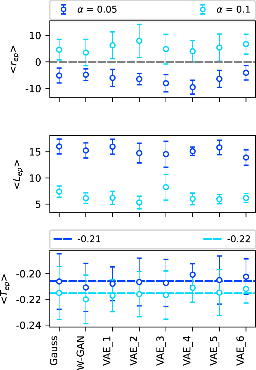 Towards automatic setup of 18 MeV electron beamline using machine ...