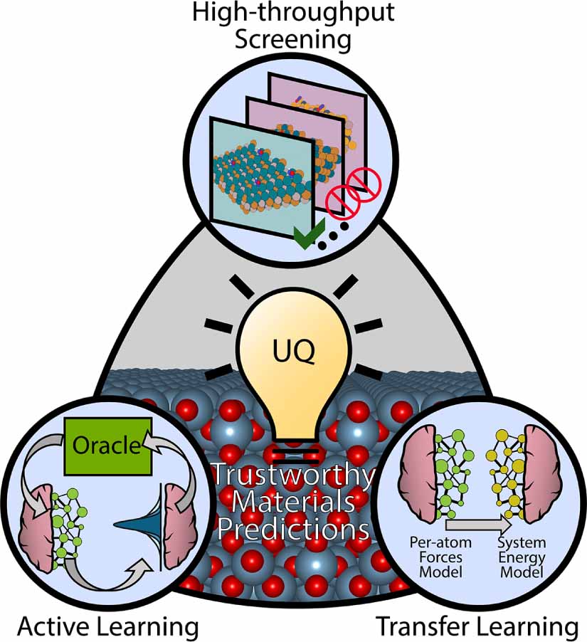 Clarifying trust of materials property predictions using neural networks with distribution ...