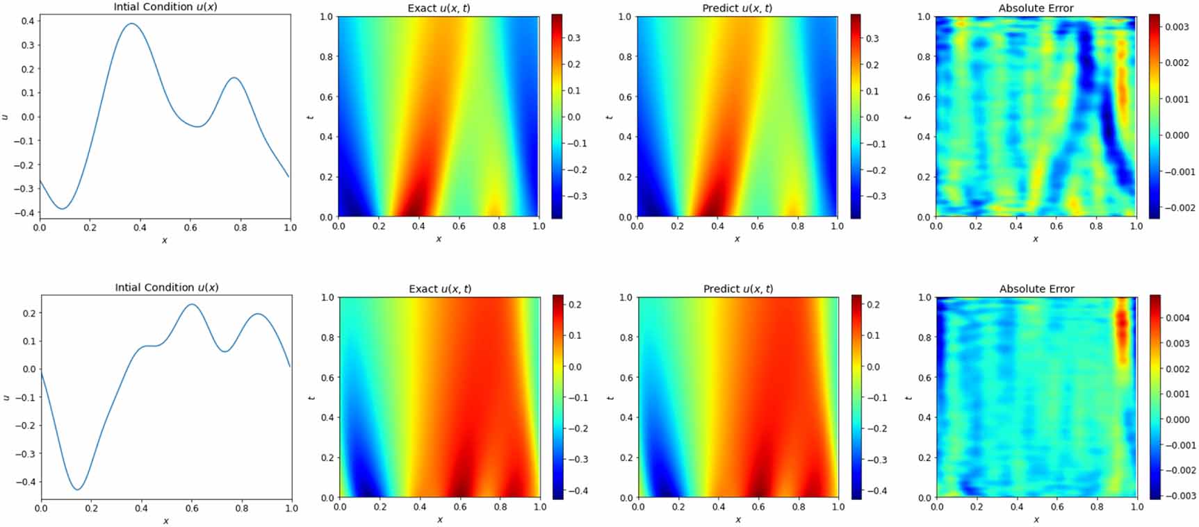 Applications of physics informed neural operators - IOPscience