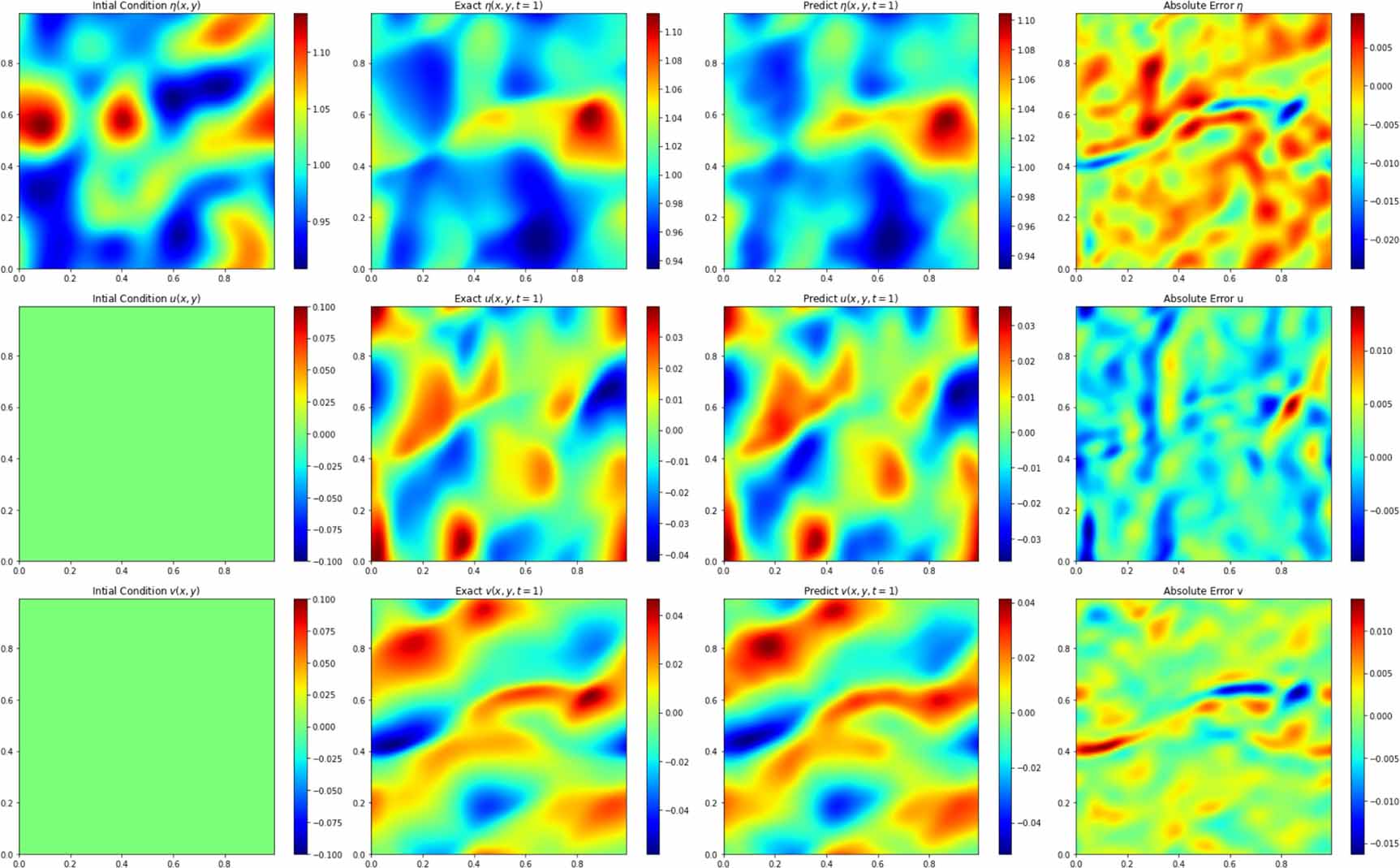 Applications of physics informed neural operators - IOPscience