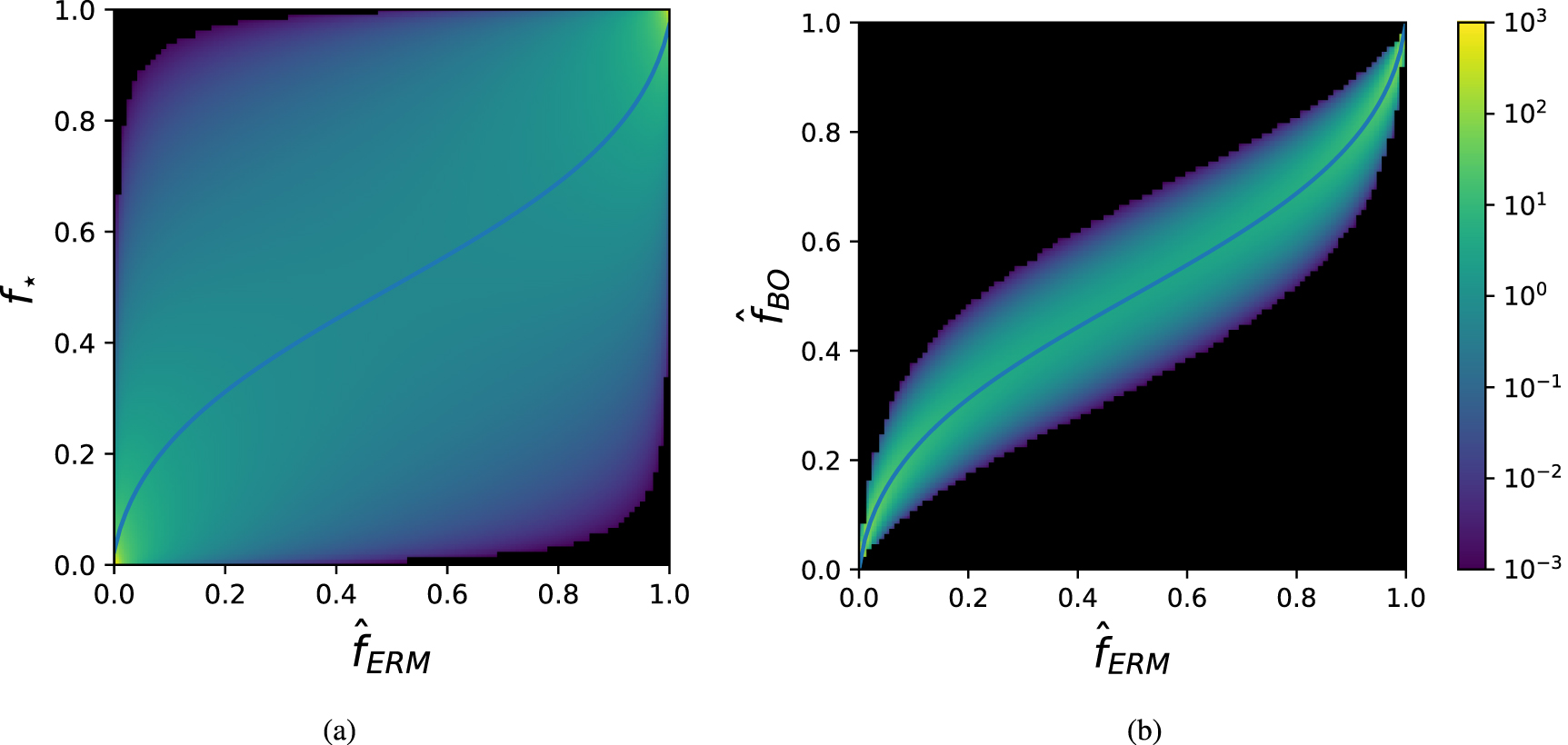 Theoretical characterization of uncertainty in high-dimensional linear ...