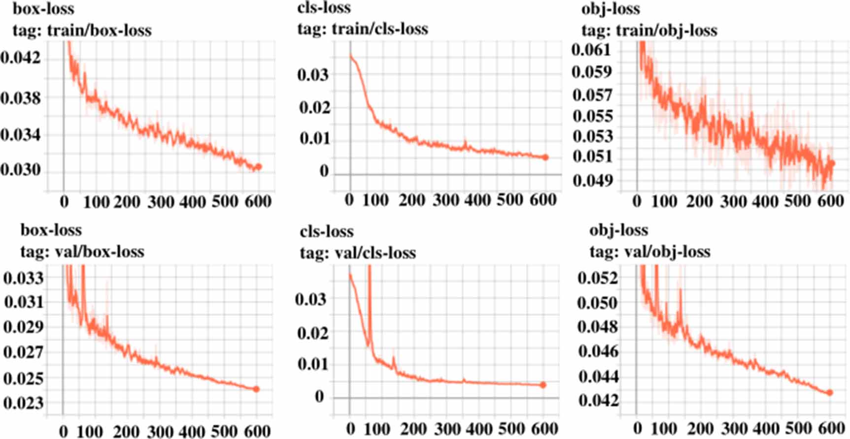 3D positioning and autofocus of the particle field based on the depth-from-defocus method and ...
