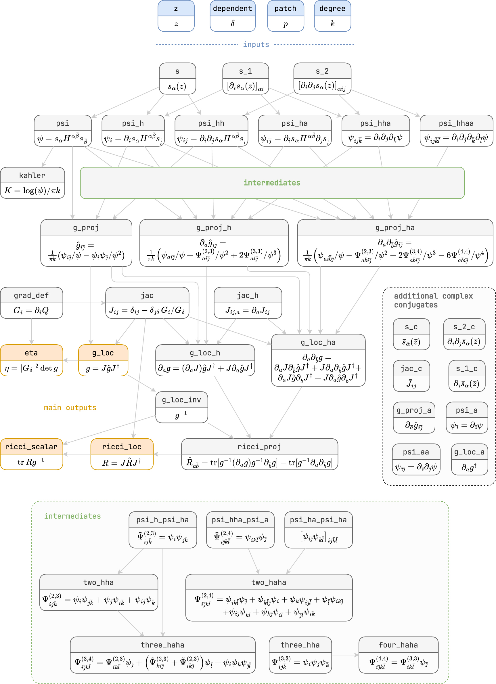 CYJAX: A package for Calabi-Yau metrics with JAX - IOPscience