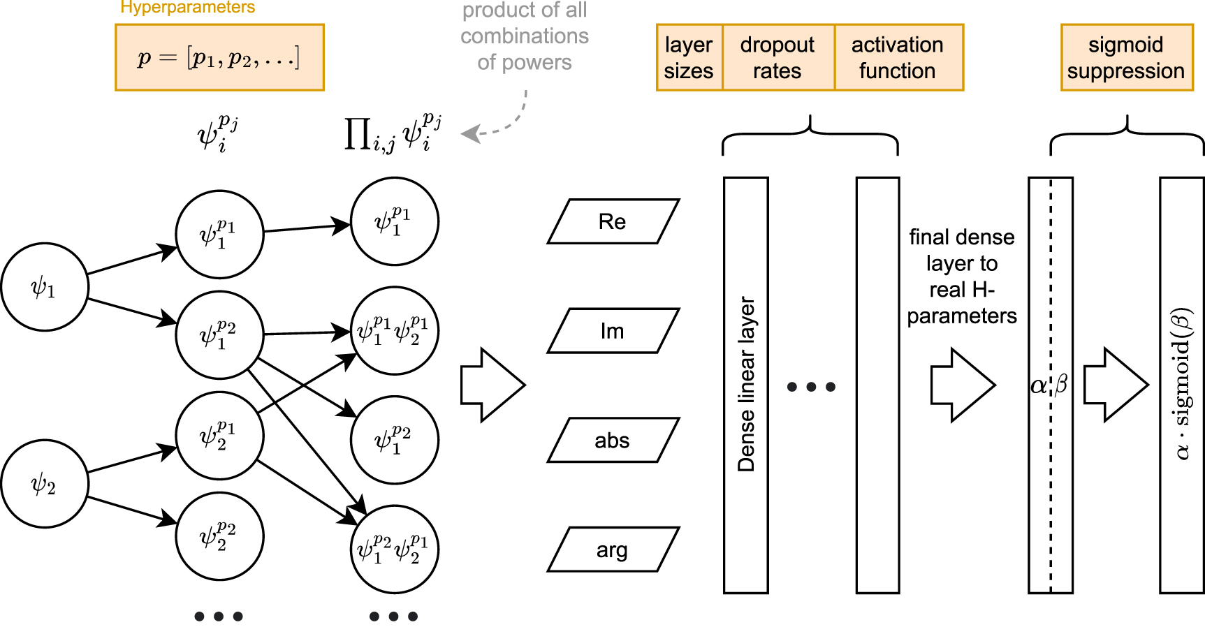 CYJAX: A package for Calabi-Yau metrics with JAX - IOPscience