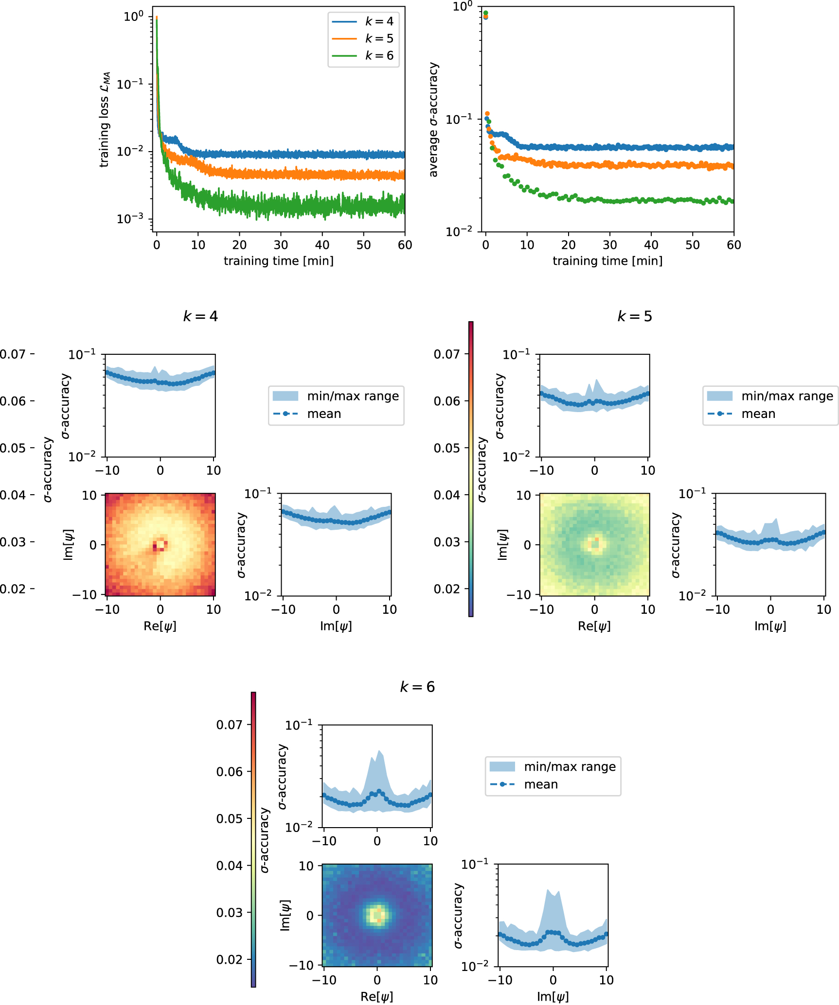 CYJAX: A package for Calabi-Yau metrics with JAX - IOPscience