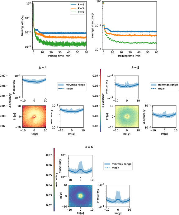 CYJAX: A package for Calabi-Yau metrics with JAX - IOPscience