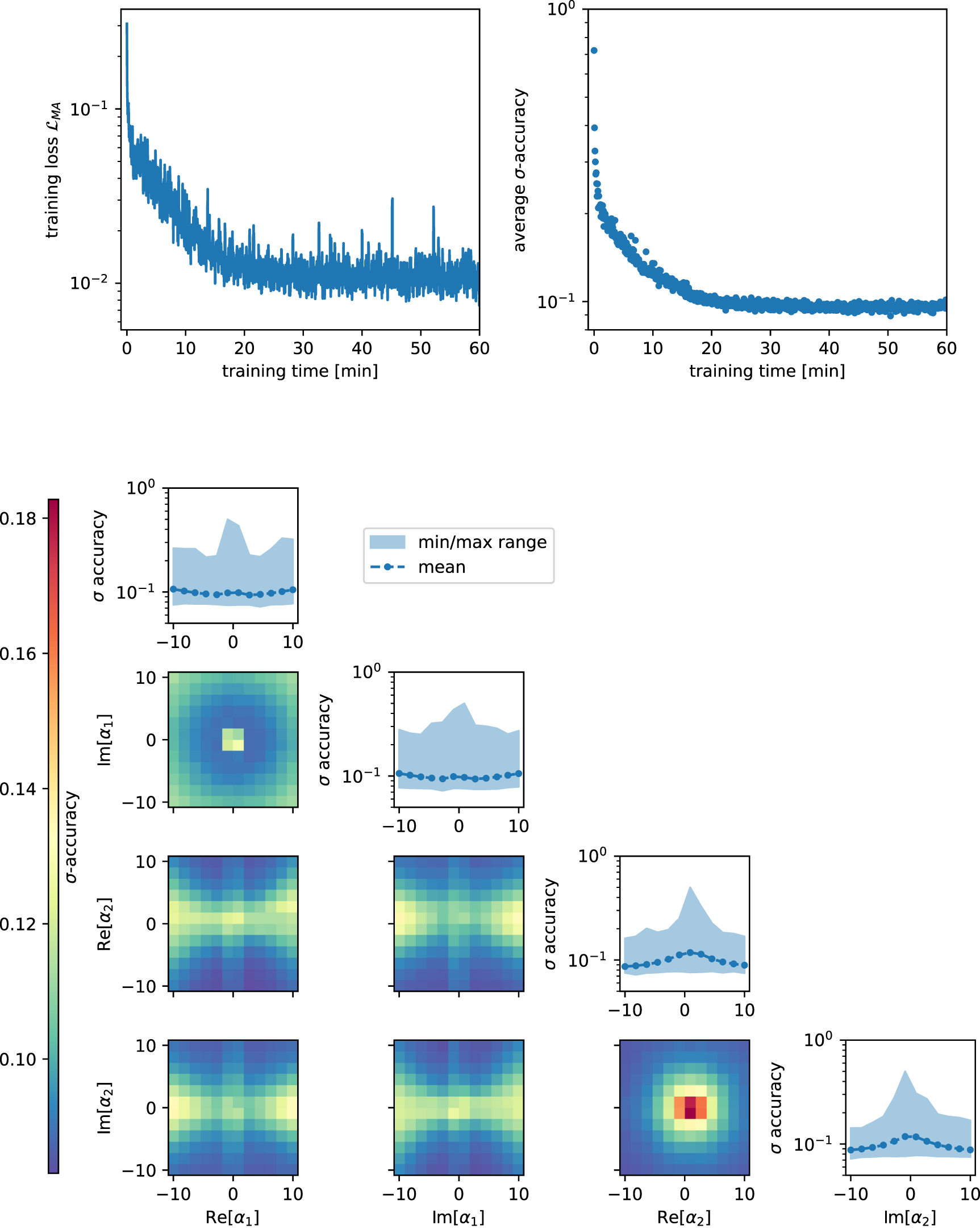 CYJAX: A package for Calabi-Yau metrics with JAX - IOPscience