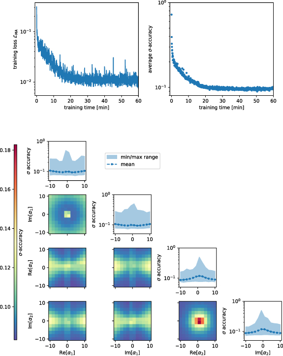 CYJAX: A package for Calabi-Yau metrics with JAX - IOPscience