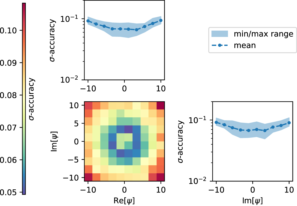CYJAX: A package for Calabi-Yau metrics with JAX - IOPscience
