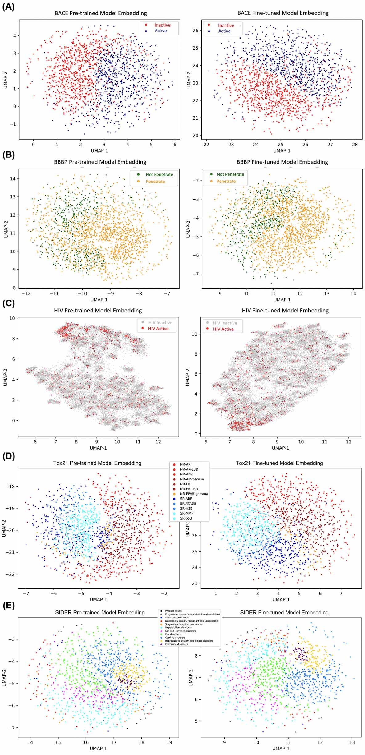 SELFormer: molecular representation learning via SELFIES language models - IOPscience